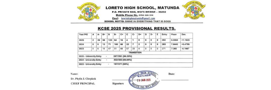 Loreto High School- Matunda KCSE Results 2025 - Elimu Centre