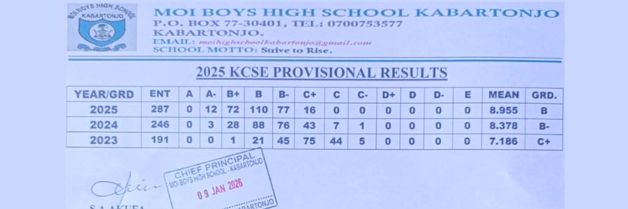 Moi Boys High School- Kabartonjo KCSE Results 2023-2025 - Elimu Centre