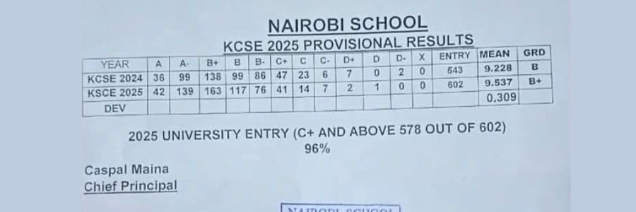 Nairobi School KCSE Results 2024 to 2025 - Elimu Centre