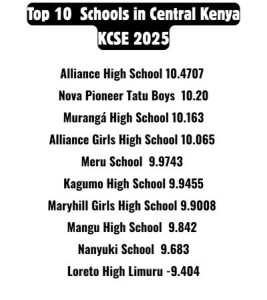 Top 10 Schools in Central Kenya KCSE 2025 - Elimu Centre